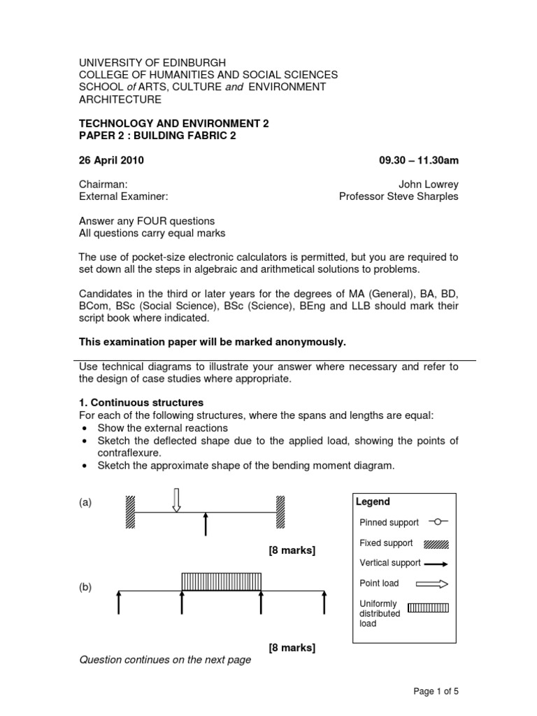 Legend: Pinned Support Fixed Support Vertical Support Point Load ...