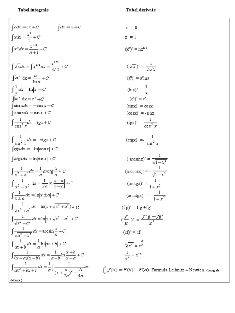 Tabel Integral e | PDF