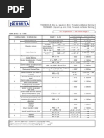Flexitallic Torque Specifications Chart | PDF | Mechanical Engineering ...