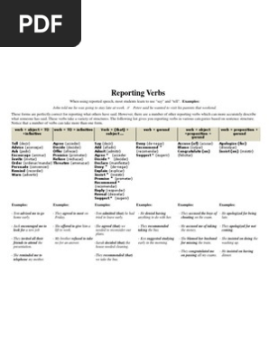 Reporting Verbs Tablepdf