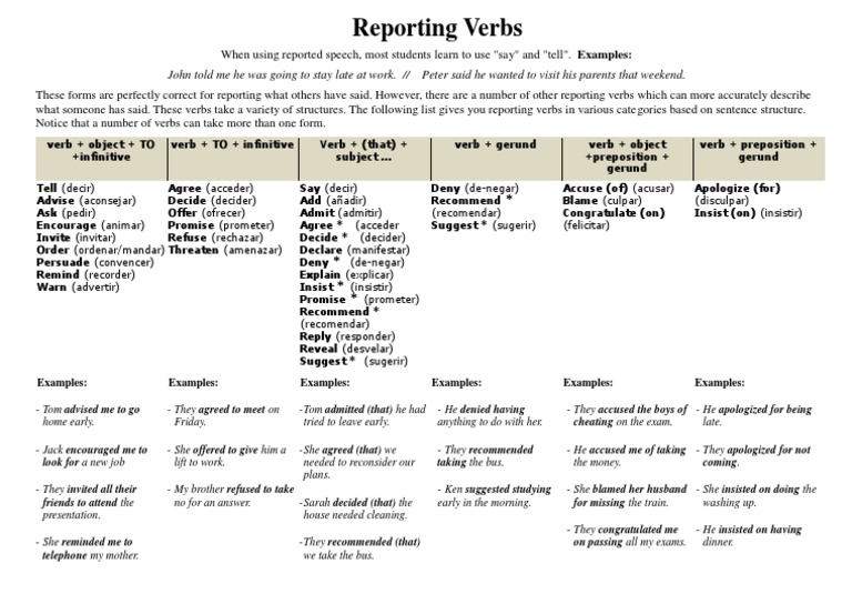 Reporting Verbs and Their Structures | PDF | Verb | Object (Grammar)
