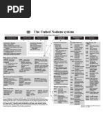 Un System Chart en | PDF | United Nations | International Relations
