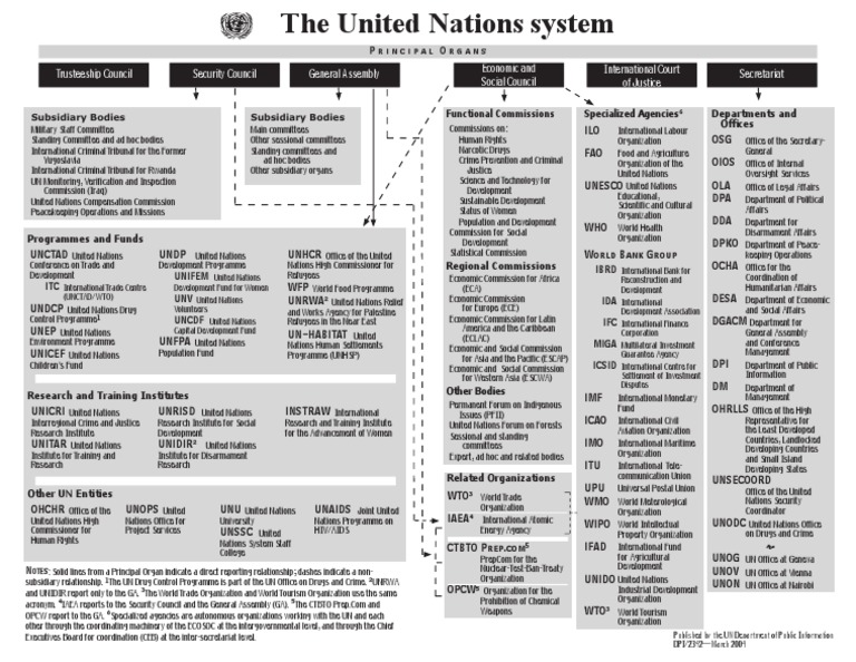 Un Chart | PDF