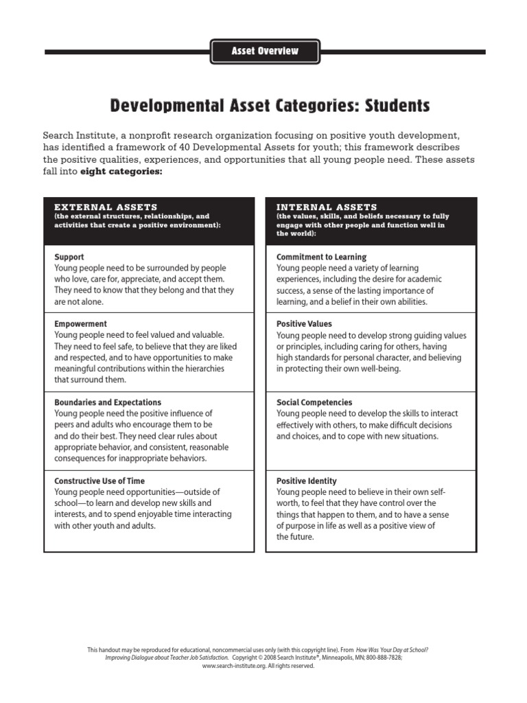 40 Developmental Assets | PDF | Community | Youth