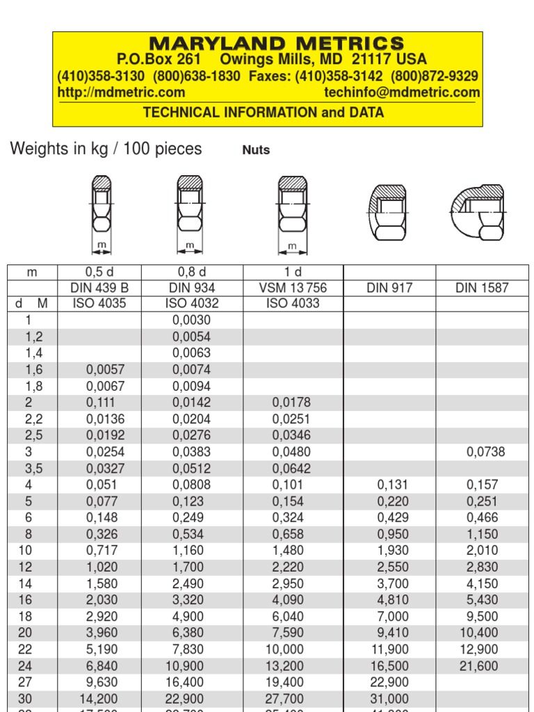 ISO 4032 - Weight of Nuts | PDF | Technology & Engineering