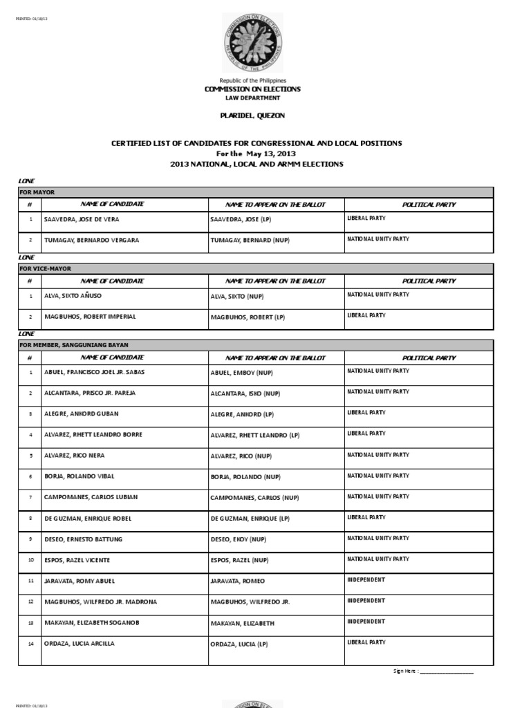Plaridel, Quezon | PDF | Elections | Government Related Organizations