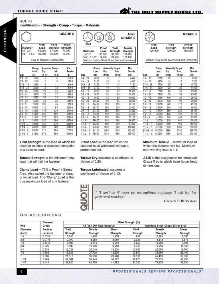 Bolt Torque | Strength Of Materials | Mechanical Engineering