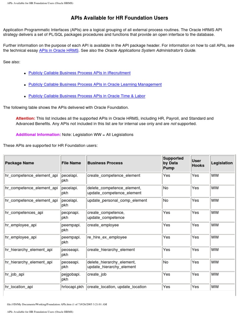 APIs Available For HR Foundation Users (Oracle HRMS) | PDF | Oracle Database | Application ...