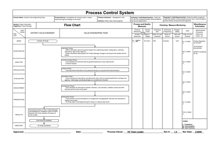 Flow Chart: District Value Engineer Value Engineering Team | Download ...