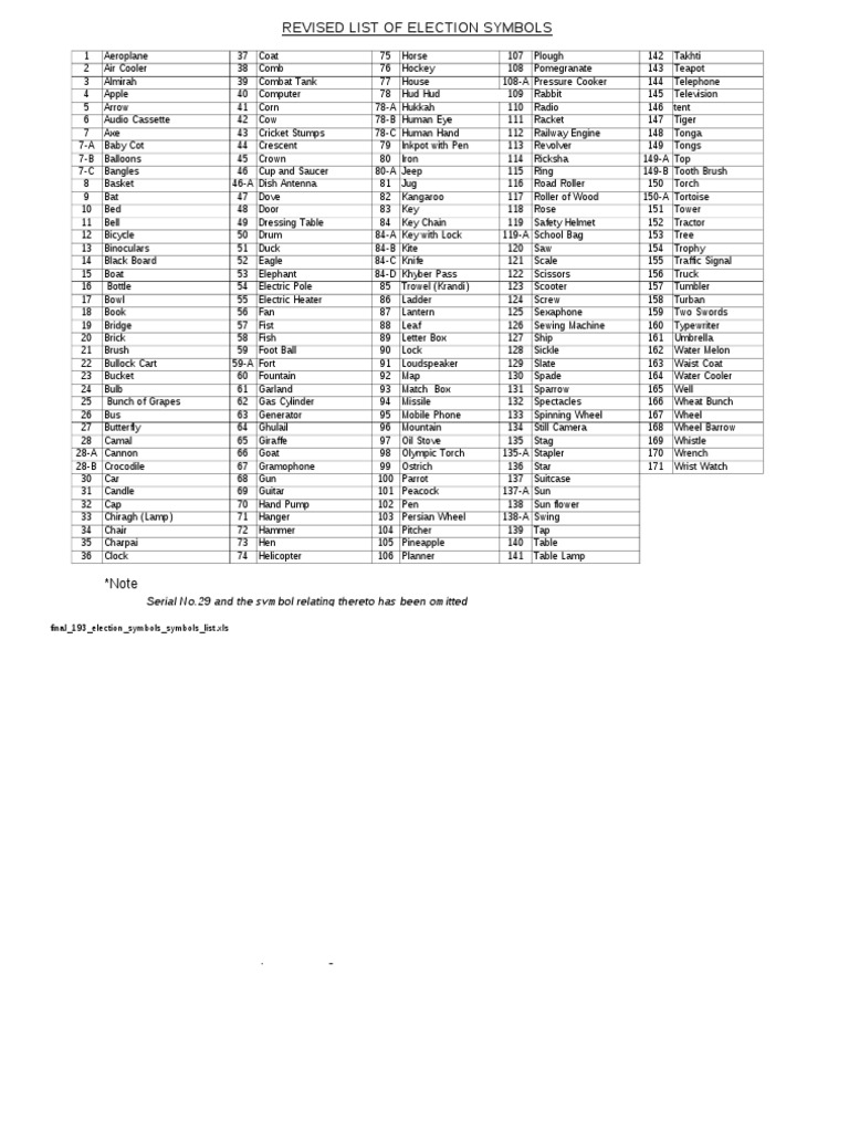 List of Election Symbols | PDF | Nature