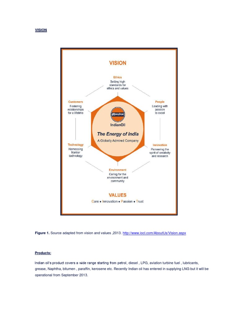 Iocl Company Profile | PDF | Jet Fuel | Gasoline