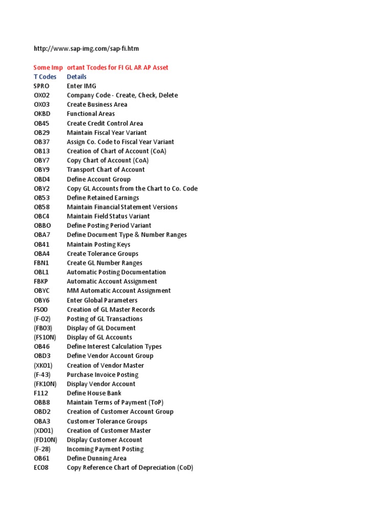 T Codes | Download Free PDF | Cheque | Debits And Credits