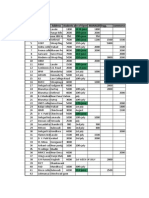 CEEB Codes College University | PDF | College | Institute Of Technology