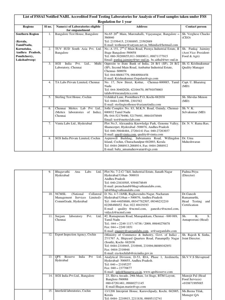 List of 61 Labs Final | PDF | Technology & Engineering