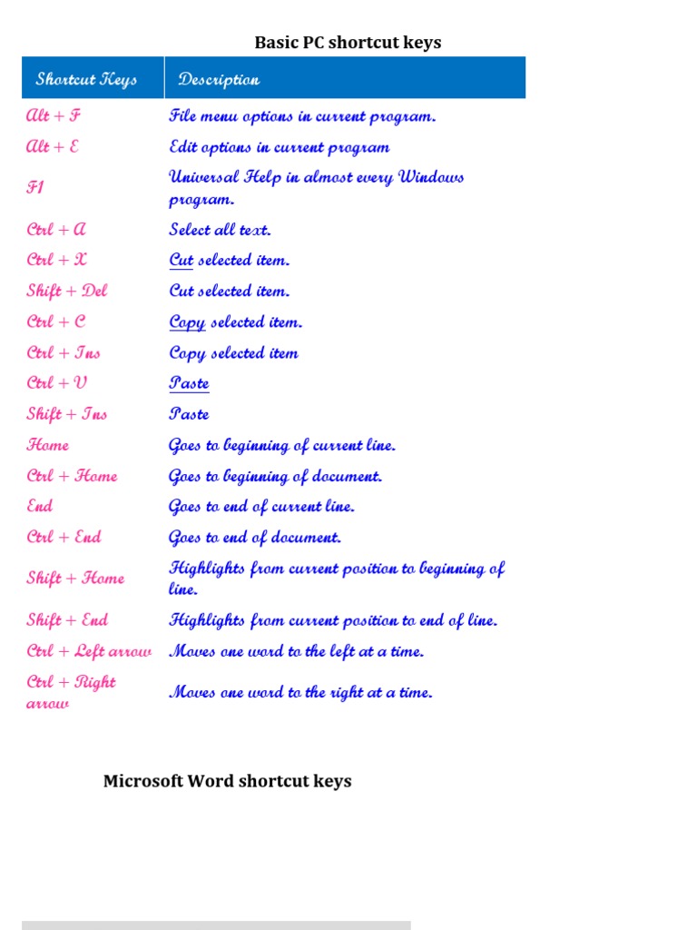 Basic PC Shortcut Keys | PDF | Computer Keyboard | Keyboard Shortcut
