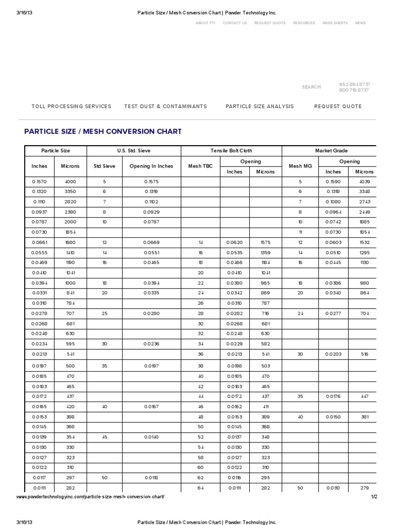 Particle Size - Mesh Conversion Chart - Powder Technology Inc | PDF ...
