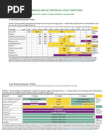 Interpretasi Kurva Pertumbuhan CDC | PDF | Kesehatan Holistik