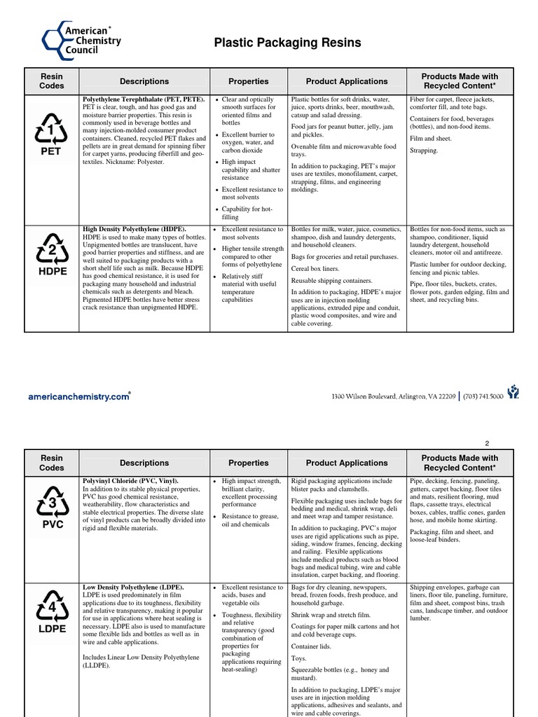 Plastic Packaging Resins | PDF | Polystyrene | Polyvinyl Chloride