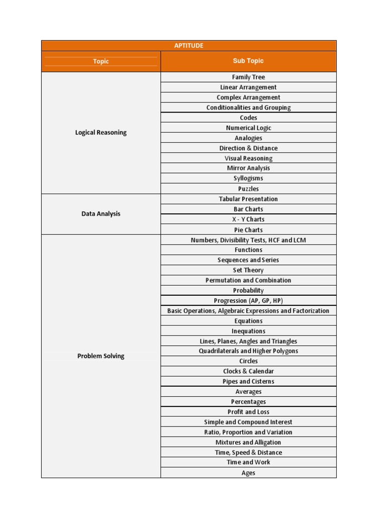 Aptitude Topic: Logical Reasoning | PDF