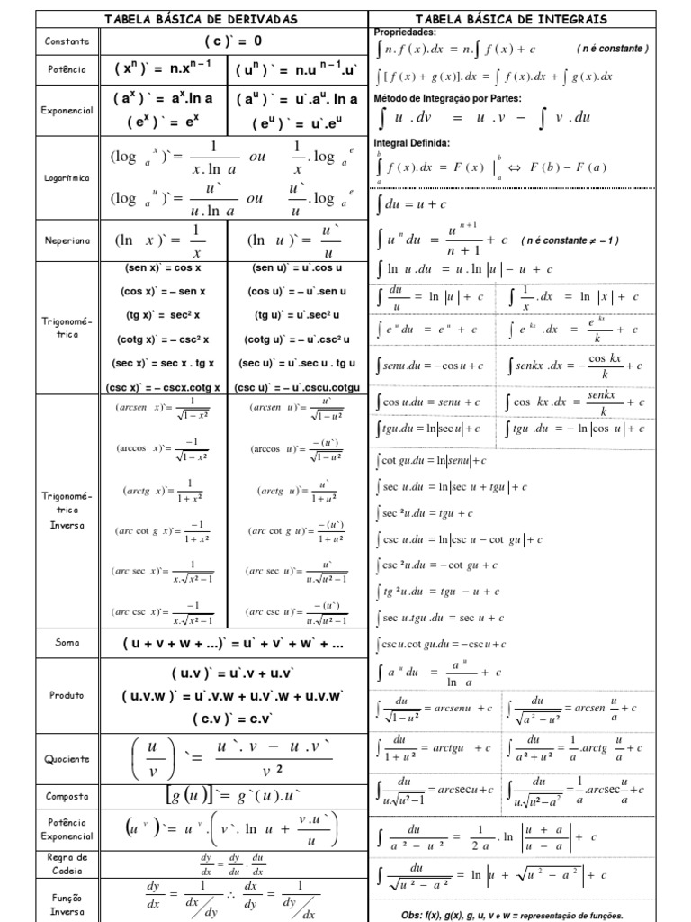 Tabela Derivadas e Integrais Completa, PDF, Conceitos matemáticos - serwer2311392.home.pl