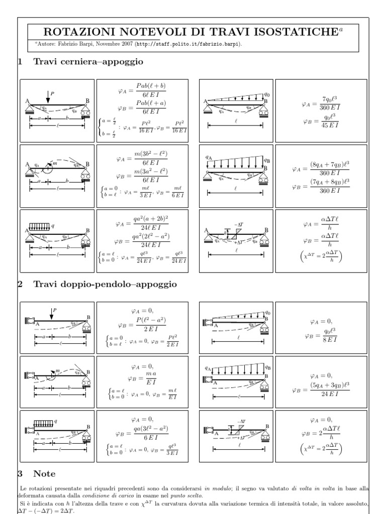 Rotazioni Notevoli Di Travi Isostatiche | PDF
