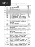Lake Sturgeon Weight and Age Chart | PDF | Nature