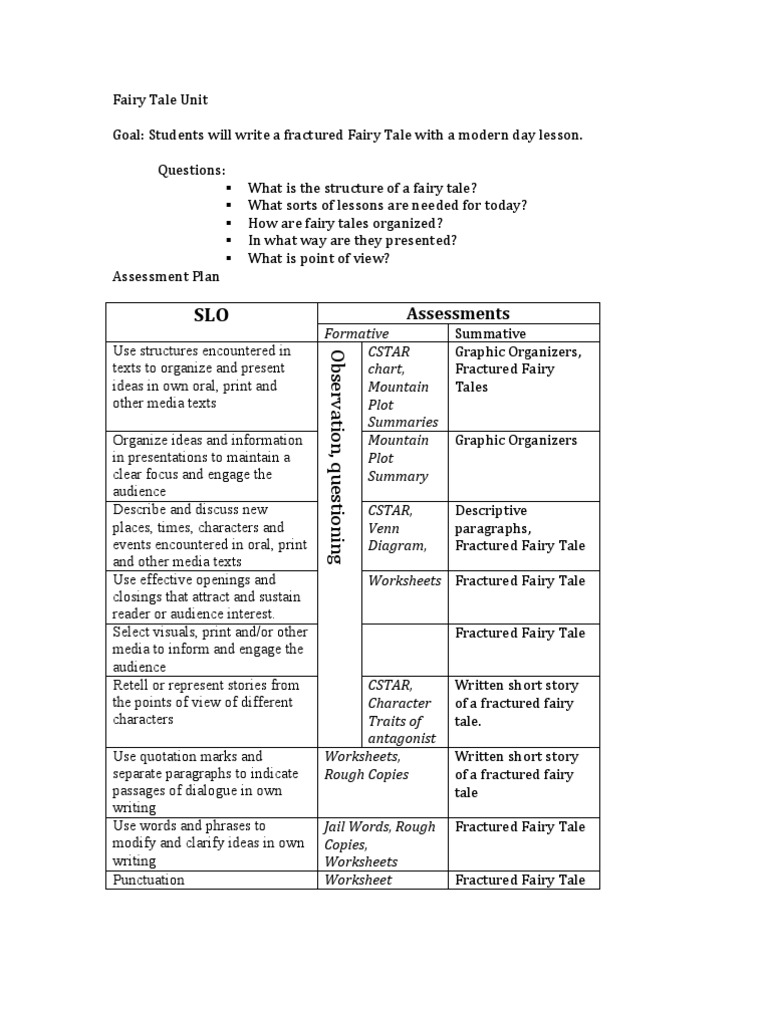 Fairy Tale Unit | PDF | Fairy Tales | Plot (Narrative)