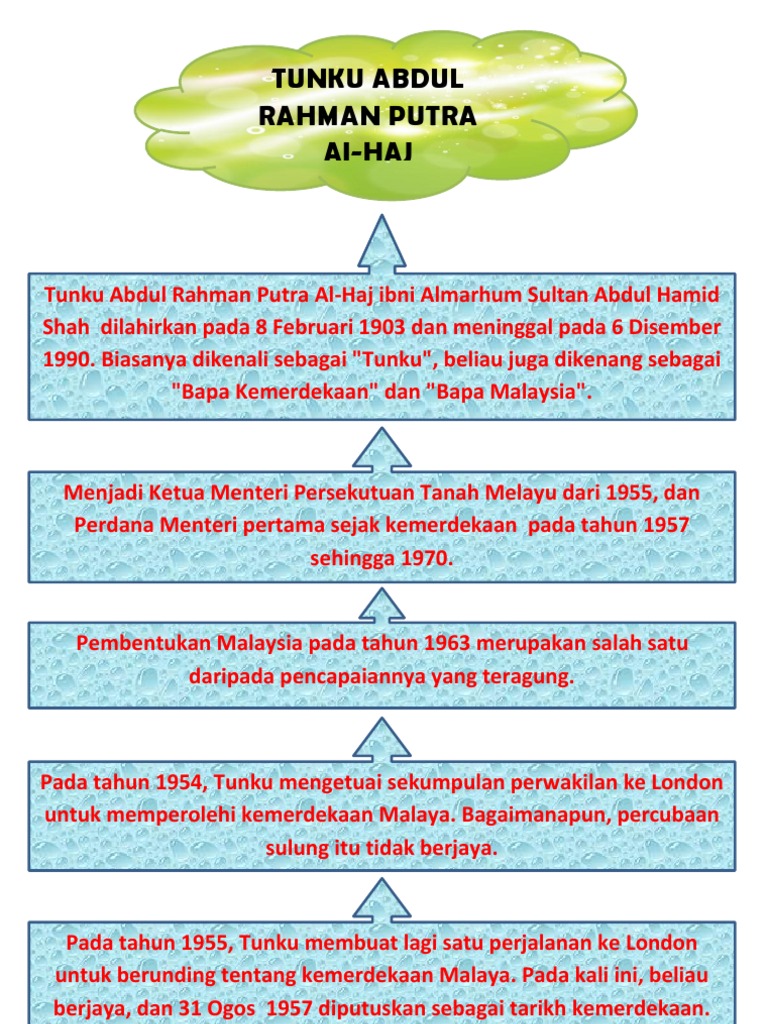 Tunku Abdul Rahman | PDF