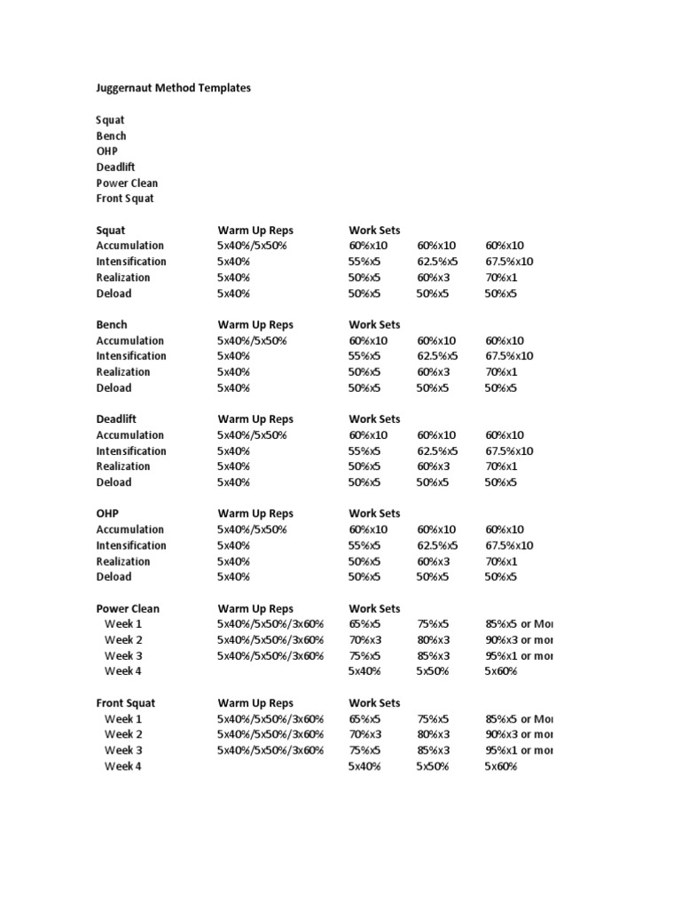 Juggernaut Method Templates | Weight Training | Sports