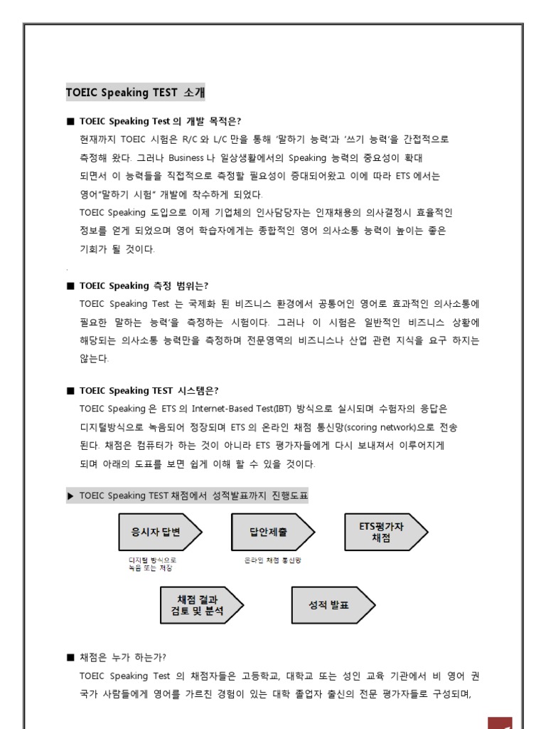 Toeic Speaking Test(091231)