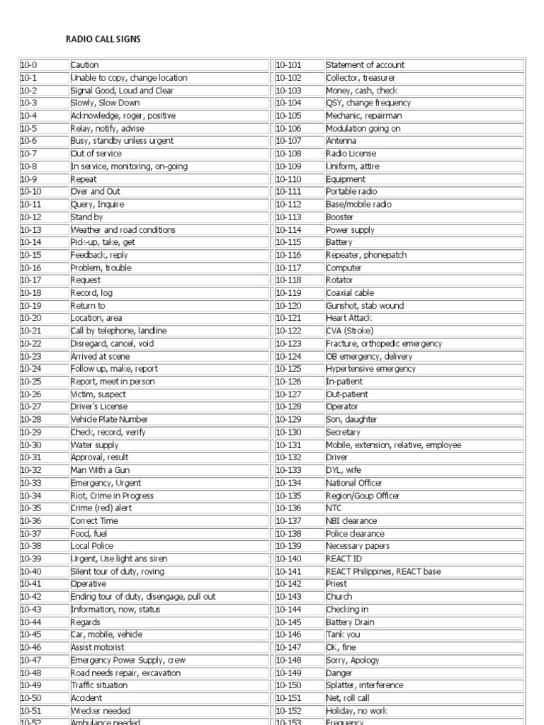 Radio Call Signs Guide: Common Phrases and their Meanings | PDF ...