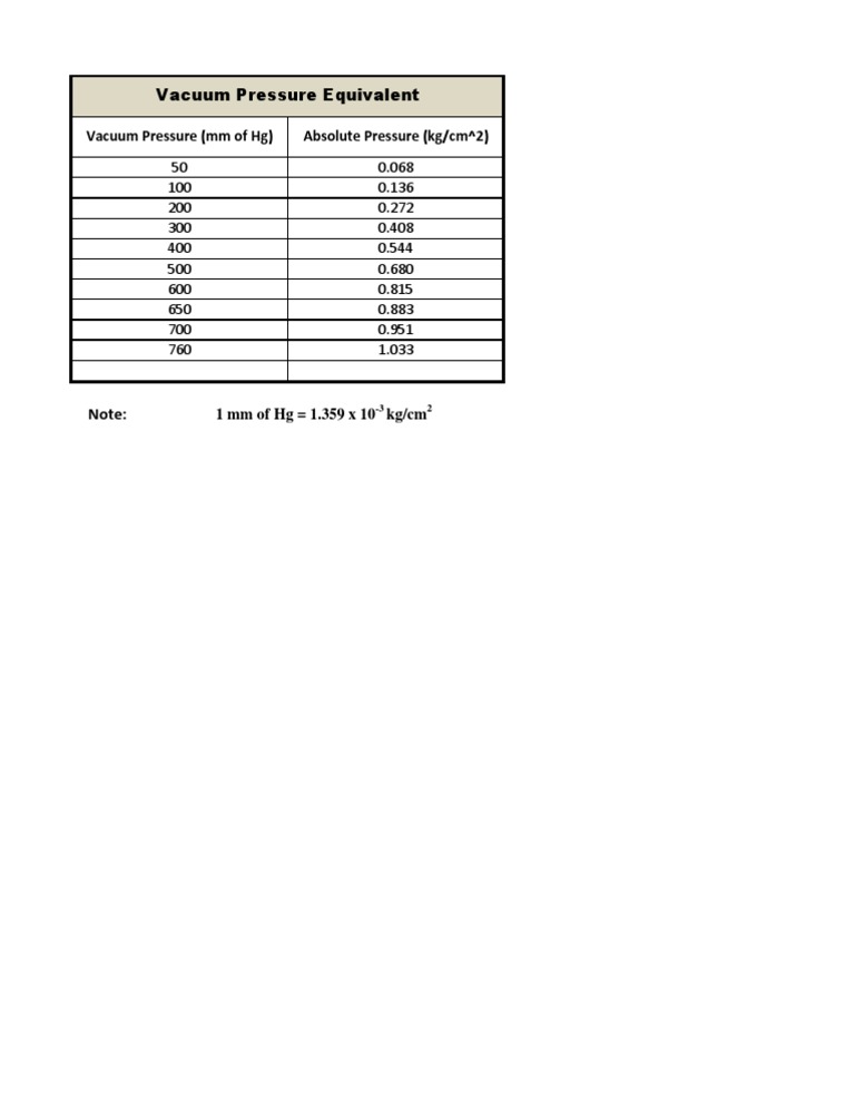Vacuum Pressure Conversion Guide | PDF