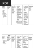 NCP Asthma | PDF | Respiratory System | Breathing