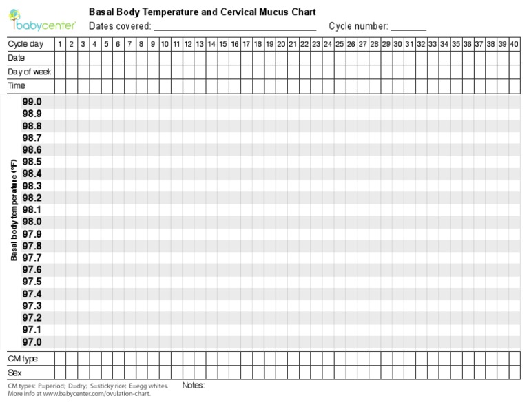 Basal Body Temp & Cervical Mucus Chart | PDF