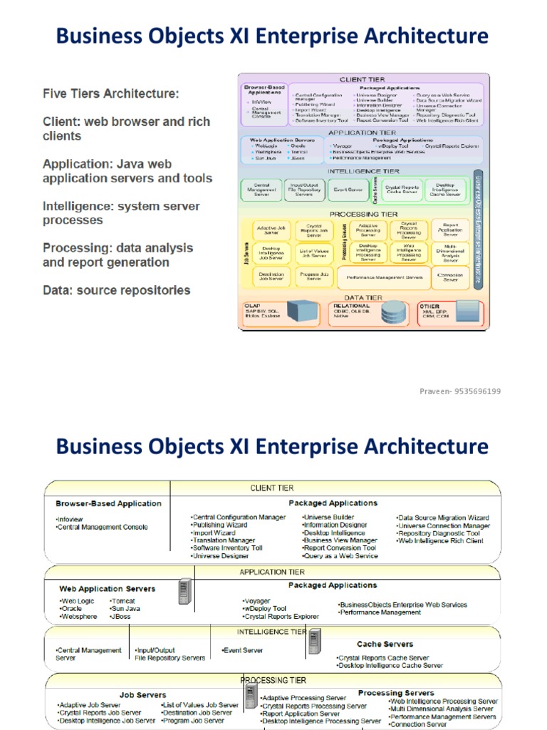 BO Architecture | PDF