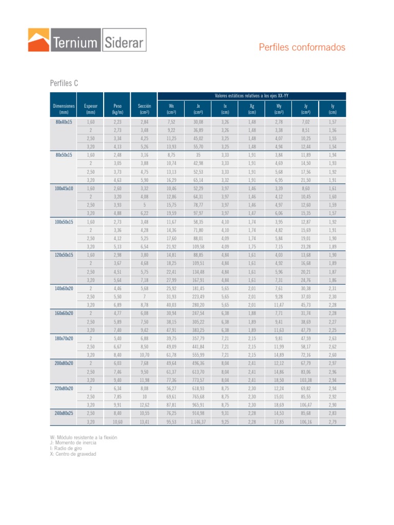 Tabla Perfiles C - SIDERAR | PDF | Méthodes et références pédagogiques