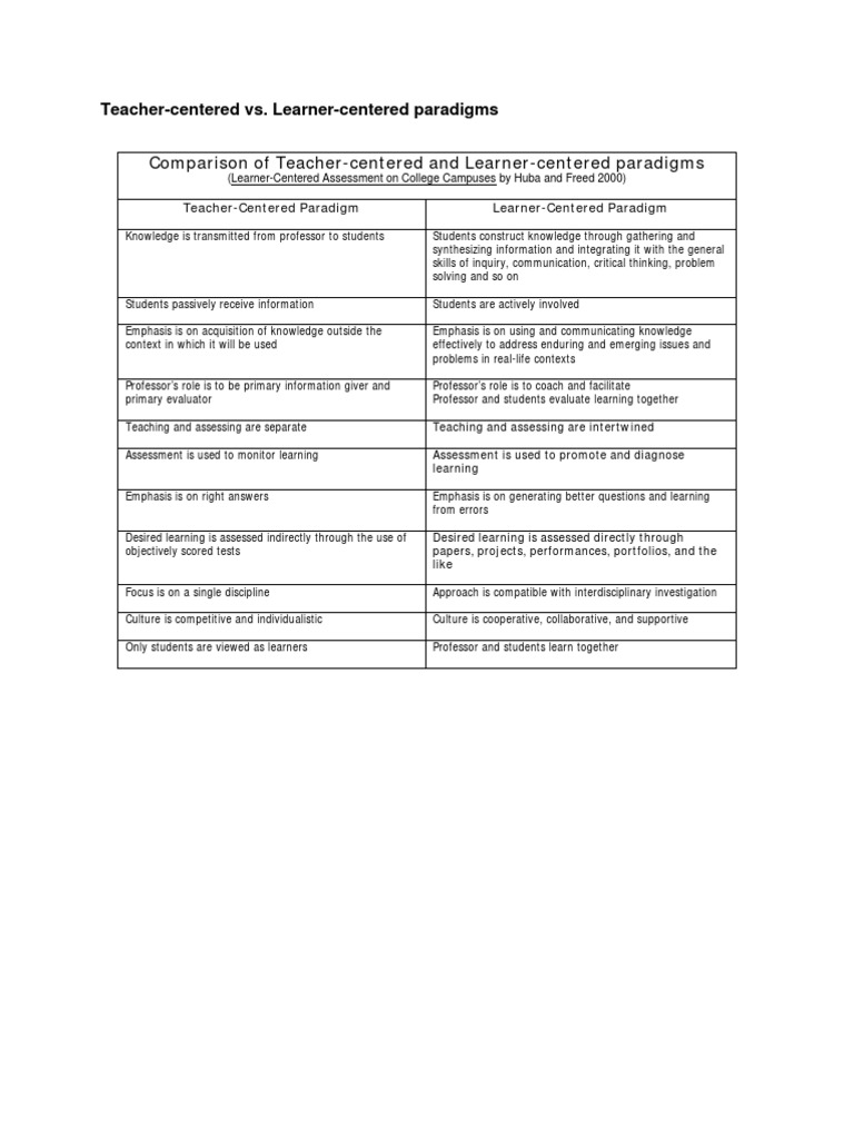 Teacher-Centered vs. Learner-Centered Approaches | PDF | Career & Growth