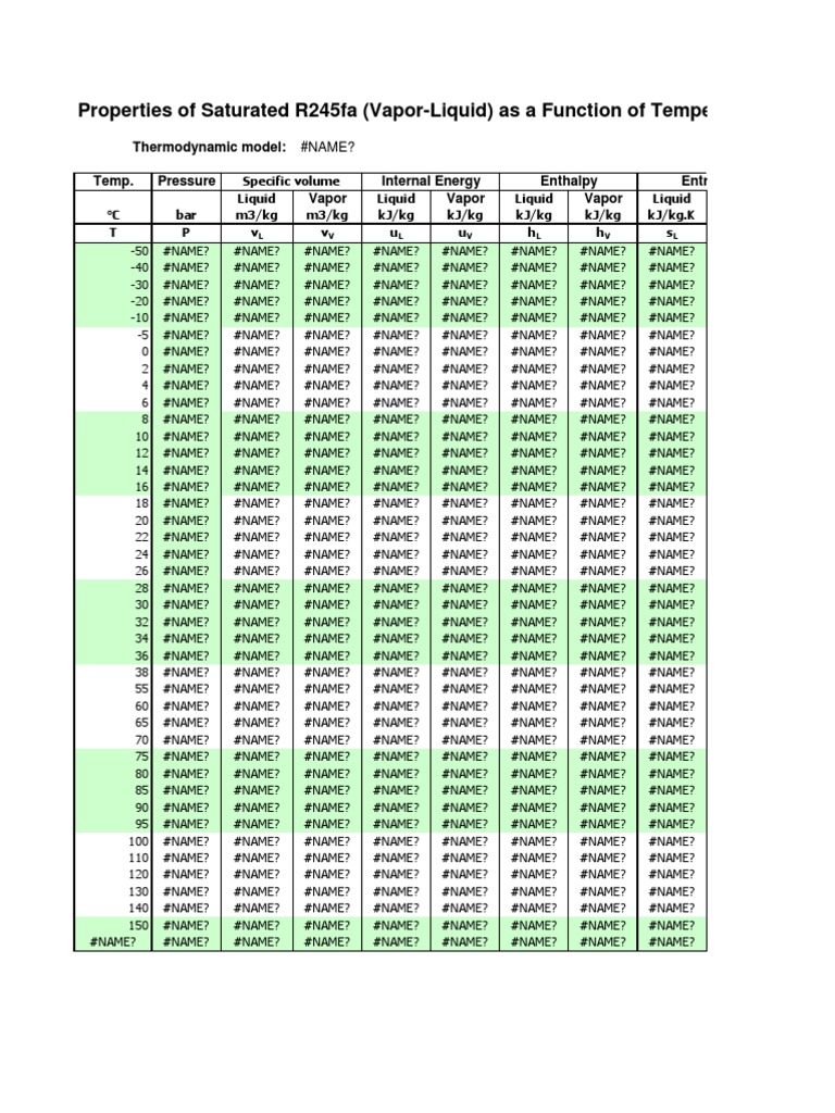 R245fa Tables | PDF