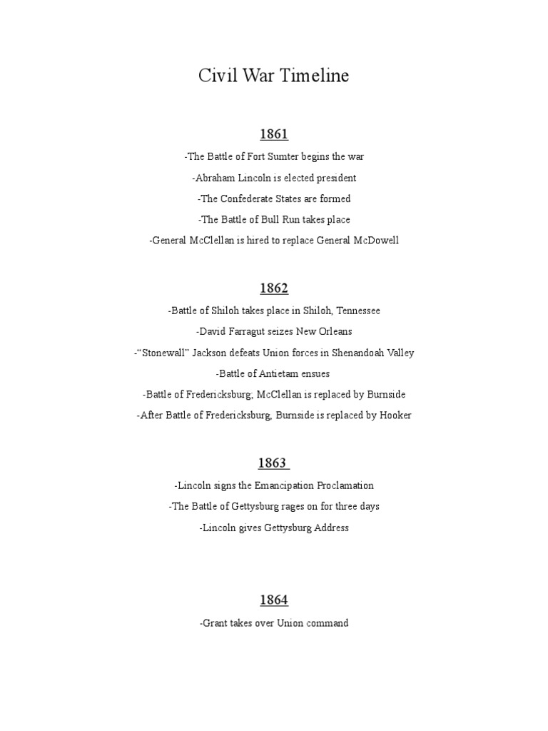 Civil War Timeline | PDF