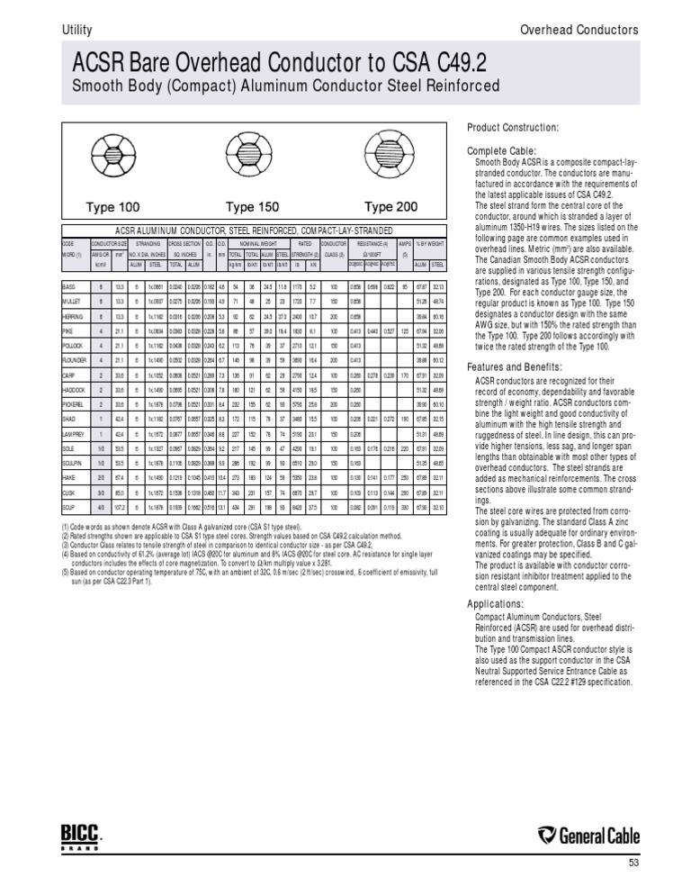 Conductor Size | Electricity | Physical Quantities