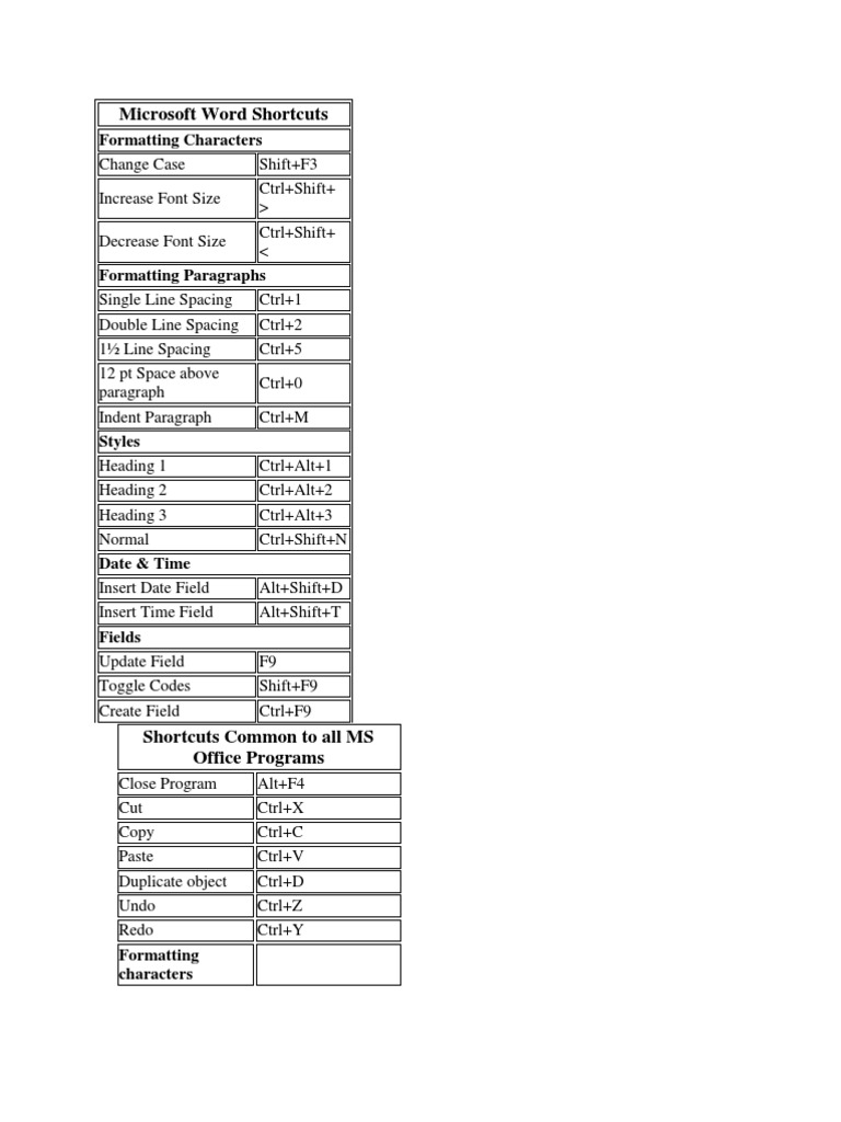 Microsoft Word Shortcuts: Formatting Characters | PDF