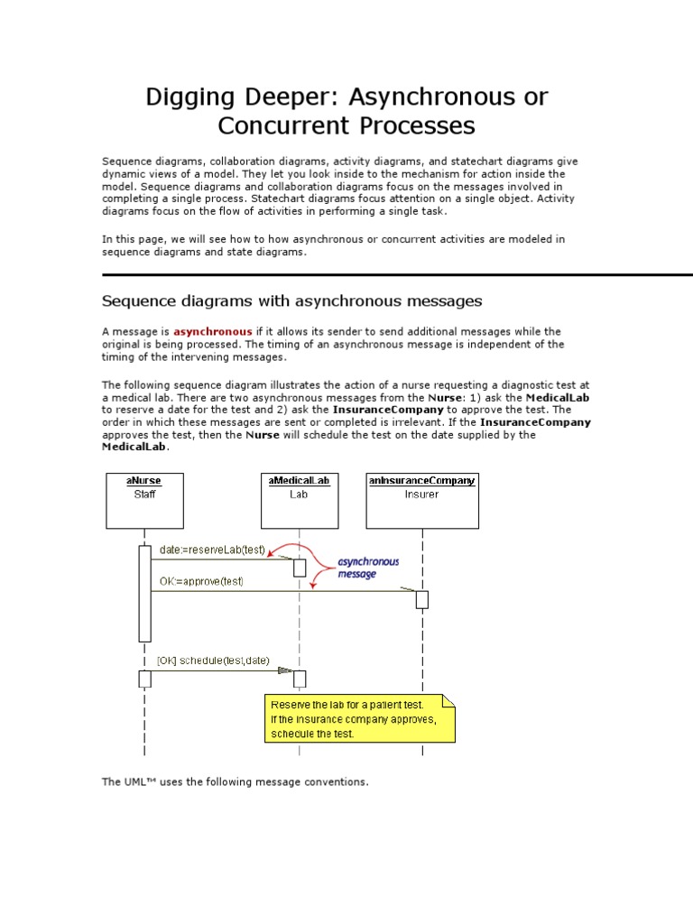 Digging Deeper: Asynchronous or Concurrent Processes: Sequence Diagrams ...