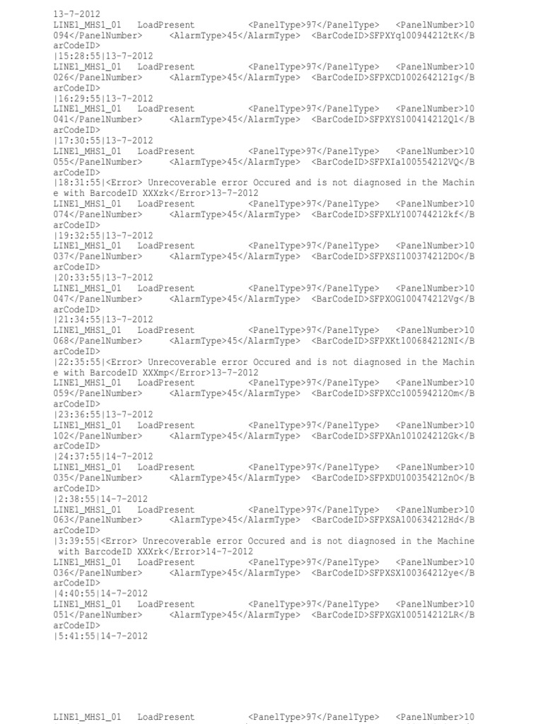 Load Data and Errors Report 2012 | PDF | Computing | Software