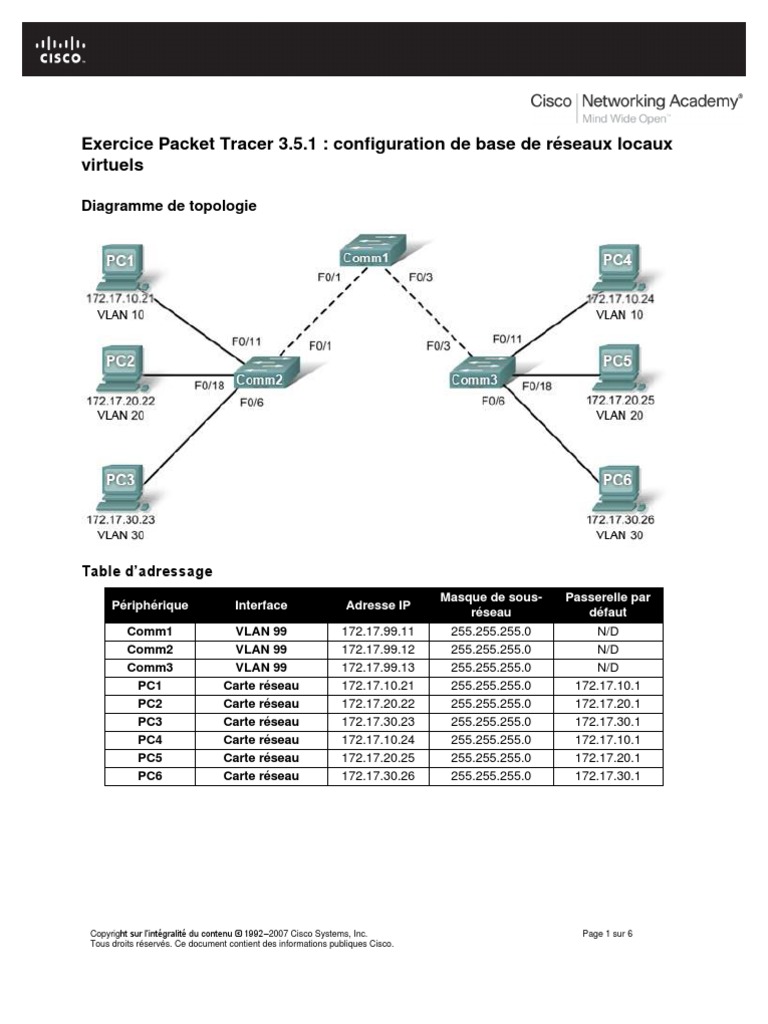 TP2 Exo PT 3-5-1 Vlan | PDF | Réseau local | Adresse IP