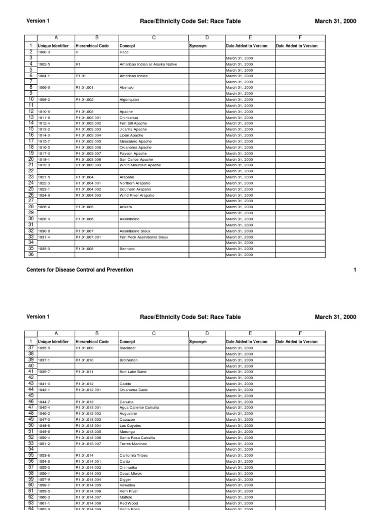 CDC Race and Ethnicity Code Set Version 1.0 PDF | PDF