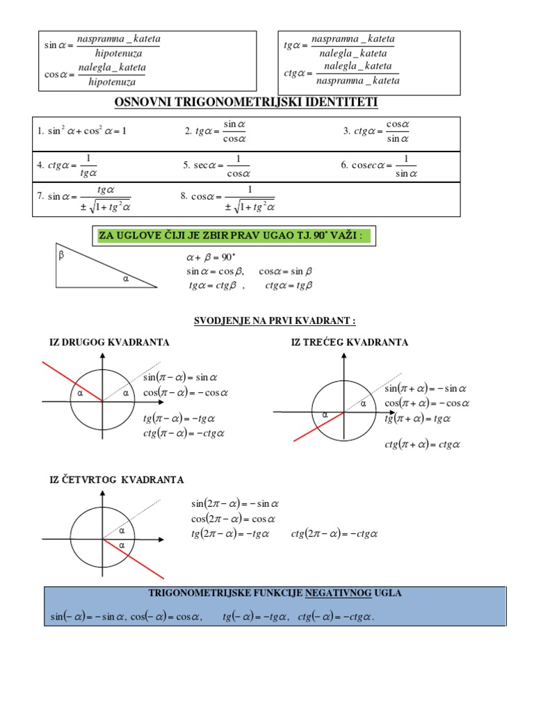 FORMULE trigonometrija skraceno