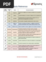 Verisurf GD&T Font | PDF