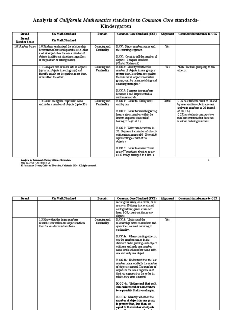 Analysis of California Mathematics Standards To Common Core Standards ...