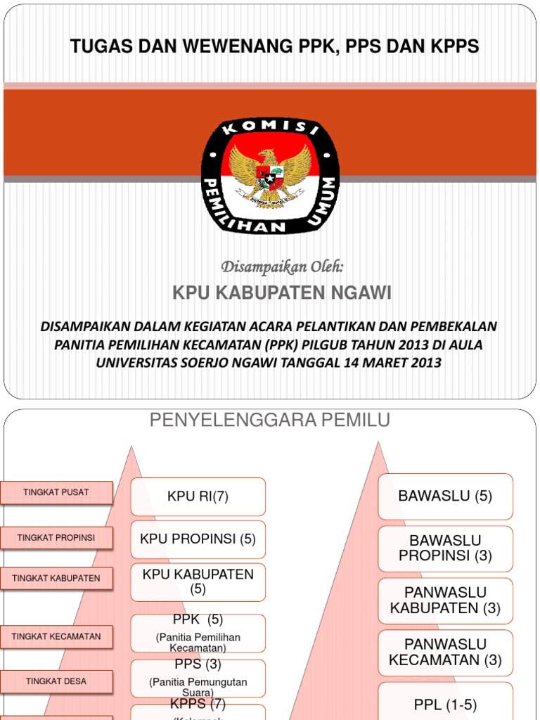 Tugas Dan Kewajiban PPK, Pps Dan Kpps | PDF | Ilmu Sosial Tugas Dan Kewajiban PPK, Pps Dan Kpps | PDF | Ilmu Sosial