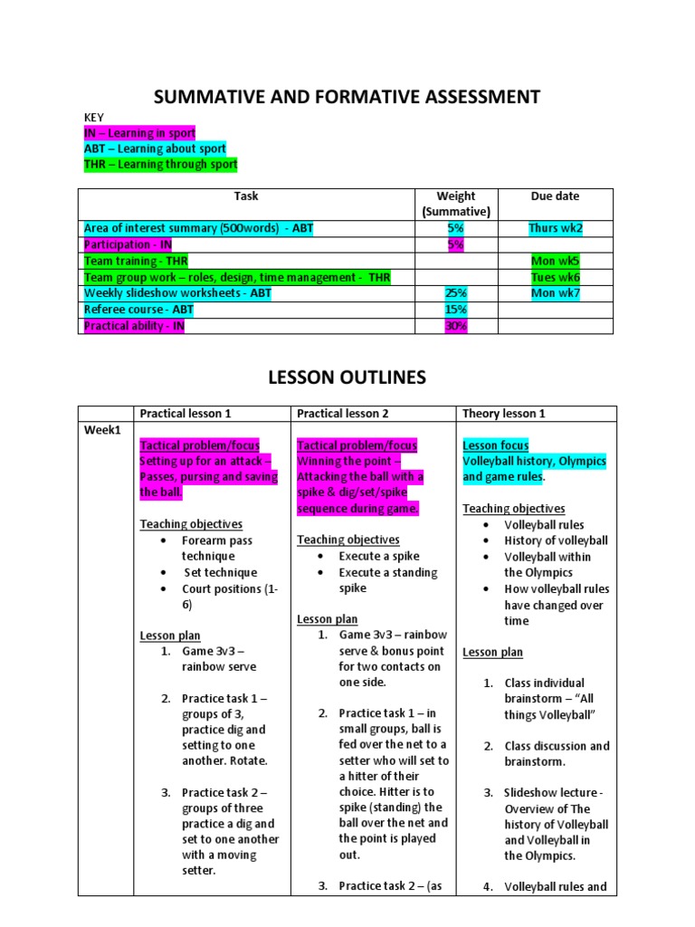Volleyball Lessons Outline | PDF | Volleyball | Lesson Plan